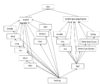 Type Hierarchies In Scala Baeldung On Scala
