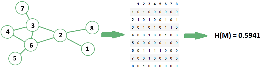 What Is The Difference Between A Directed And An Undirected Graph Baeldung On Computer Science 5311