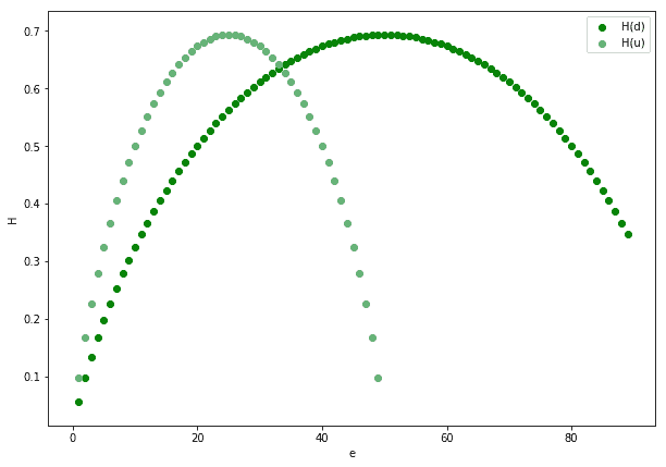 What Is The Difference Between A Directed And An Undirected Graph Baeldung On Computer Science