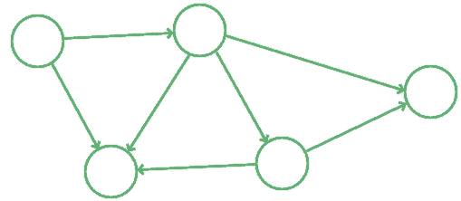 What Is The Difference Between A Directed And An Undirected Graph Baeldung On Computer Science