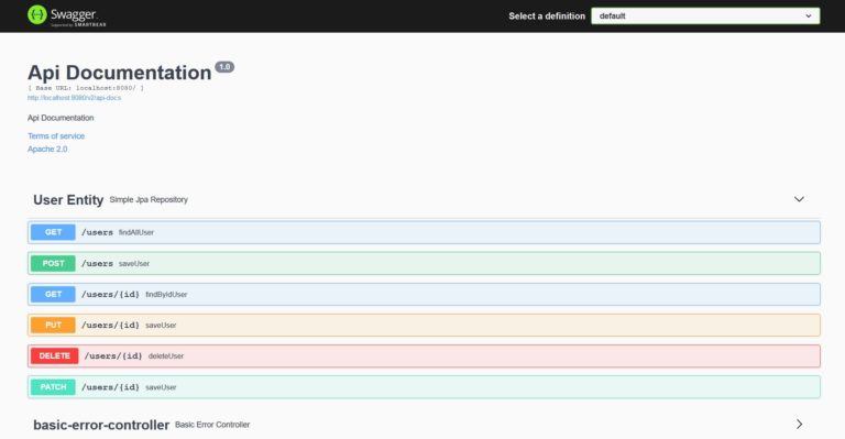 Setting Up Swagger 2 with a Spring REST API | Baeldung