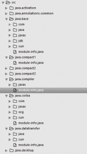 Introduction to Project Jigsaw | Baeldung