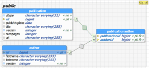 How to Map an Inheritance Hierarchy to One Table | Baeldung