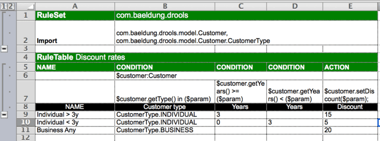 Drools Using Rules From Excel Files Baeldung