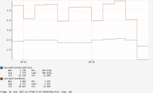 Quick Guide to Micrometer | Baeldung