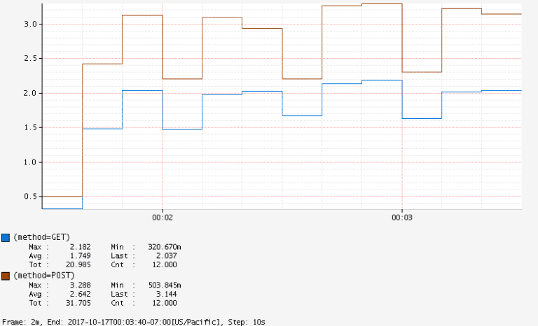 Quick Guide to Micrometer | Baeldung