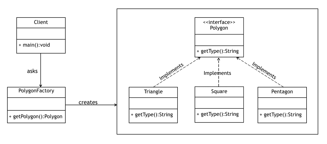 Factory Design Pattern C Class Diagram