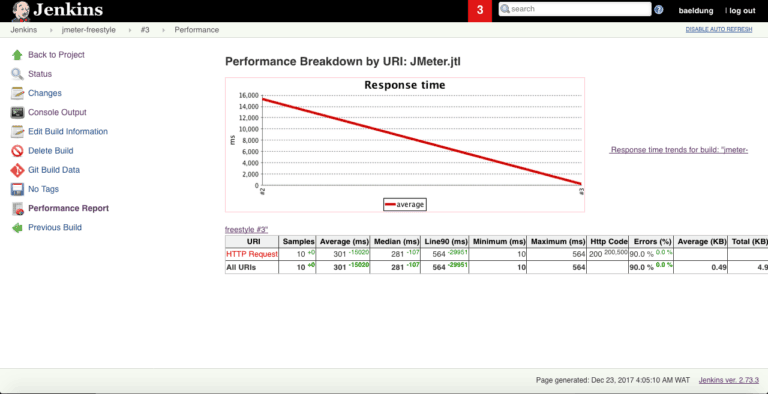 Configure Jenkins to Run and Show JMeter Tests | Baeldung