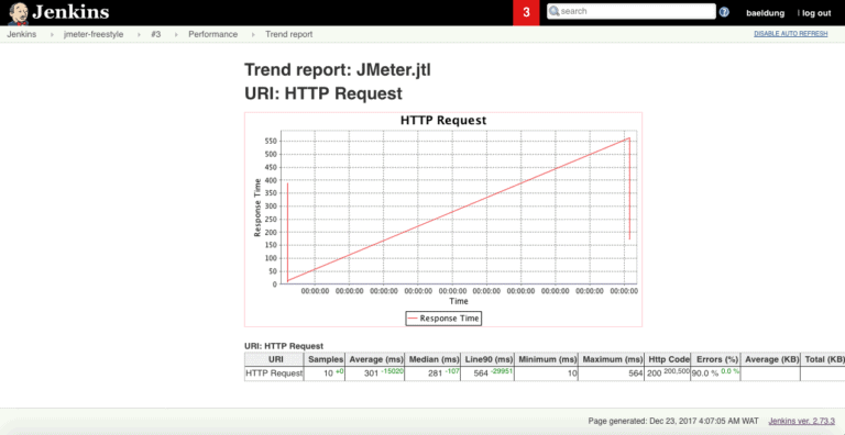 Configure Jenkins To Run And Show Jmeter Tests Baeldung