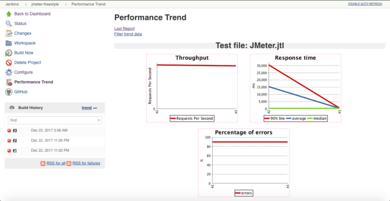 Configure Jenkins to Run and Show JMeter Tests | Baeldung