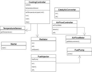 Facade Design Pattern in Java | Baeldung