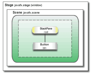 Introduction to JavaFX | Baeldung