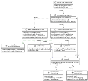Abstract Factory Pattern in Java | Baeldung