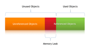 Understanding Memory Leaks in Java | Baeldung