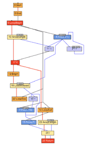Deep Dive Into the New Java JIT Compiler - Graal | Baeldung