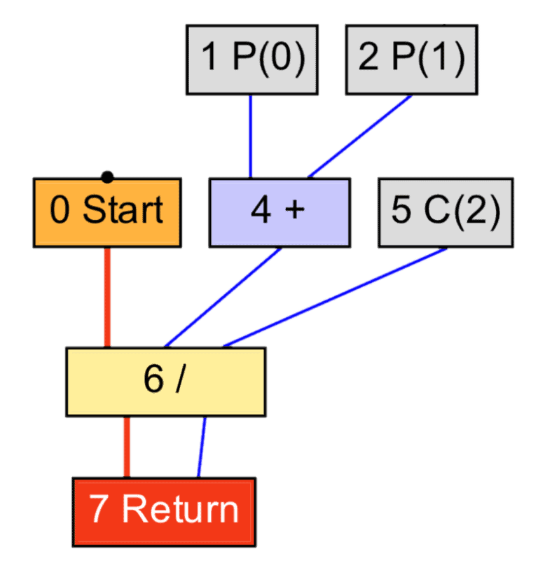Deep Dive Into The New Java Jit Compiler Graal Baeldung