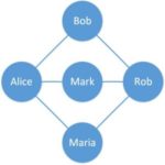 Graphs in Java | Baeldung