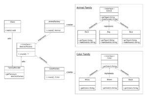 Abstract Factory Pattern in Java | Baeldung