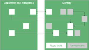 An Introduction to ZGC: A Scalable and Experimental Low-Latency JVM Garbage Collector | Baeldung