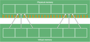 An Introduction to ZGC: A Scalable and Experimental Low-Latency JVM ...