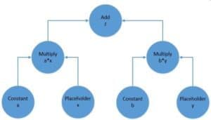 Introduction to Tensorflow for Java | Baeldung