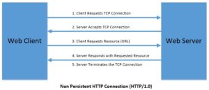 REST vs WebSockets | Baeldung