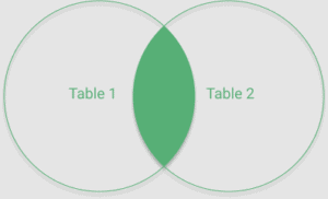Types of SQL Joins | Baeldung