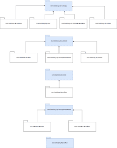 The Dependency Inversion Principle in Java | Baeldung
