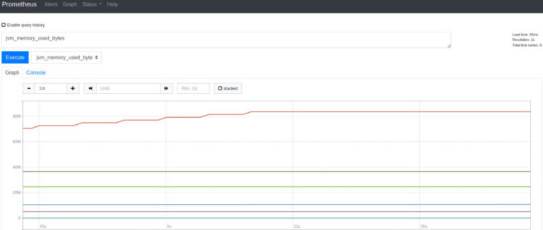Self Hosted Monitoring For Spring Boot Applications Baeldung 