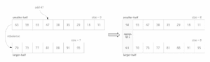 Median of Stream of Integers using Heap in Java | Baeldung