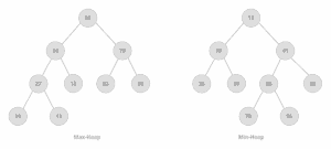 Median of Stream of Integers using Heap in Java | Baeldung