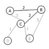 Prim’s Algorithm with a Java Implementation | Baeldung