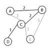 Prim’s Algorithm with a Java Implementation | Baeldung