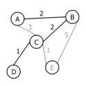 Prim’s Algorithm with a Java Implementation | Baeldung