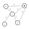 Prim’s Algorithm with a Java Implementation | Baeldung