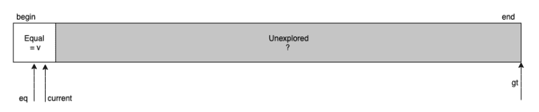 Partitioning and Sorting Arrays with Many Repeated Entries with Java Examples | Baeldung