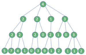 Introduction To Greedy Algorithms With Java Baeldung
