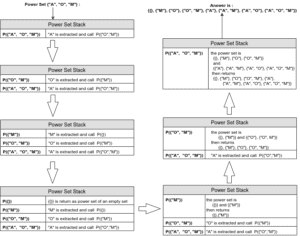 Obtaining a Power Set of a Set in Java | Baeldung