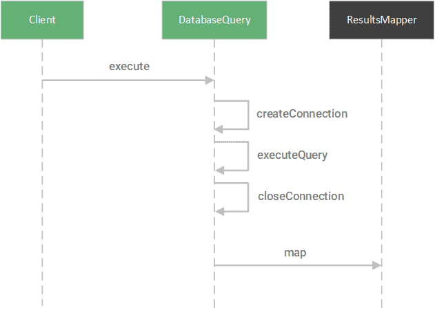 Design Patterns Trong Spring Framework H c Spring Boot