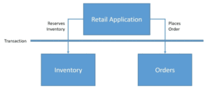 A Guide to Atomikos | Baeldung