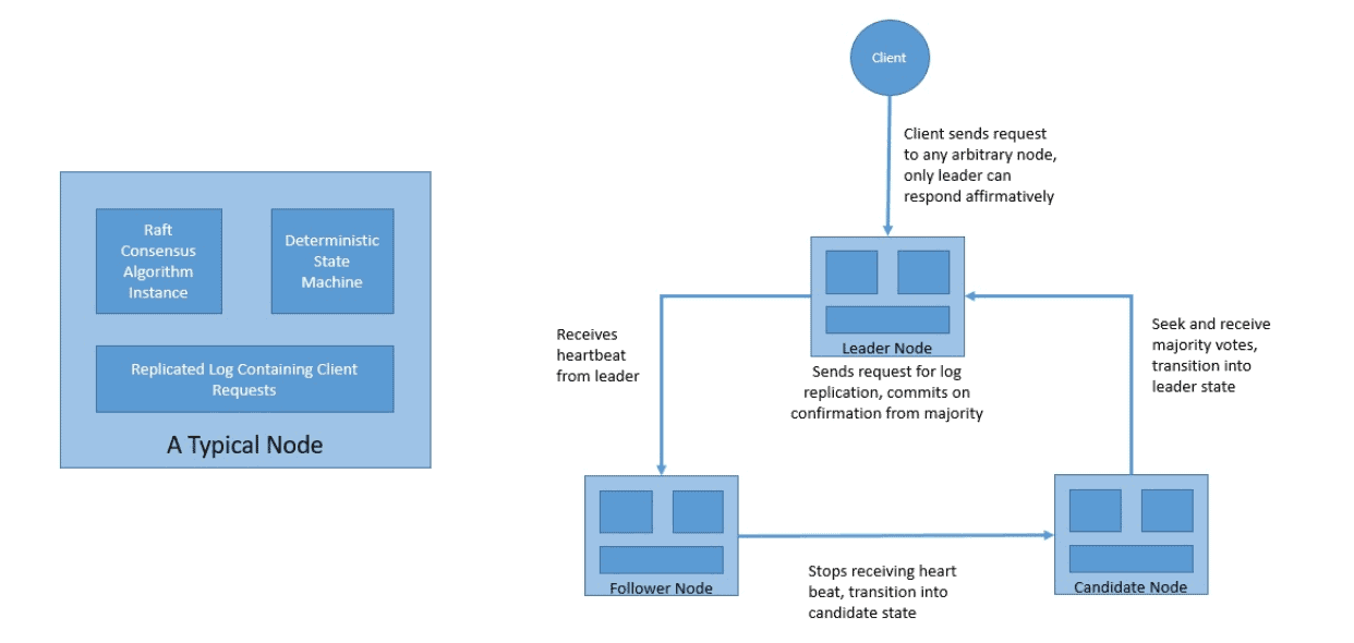 Introduction to Transactions | Baeldung