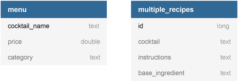 Constructing A Jpa Query Between Unrelated Entities Baeldung