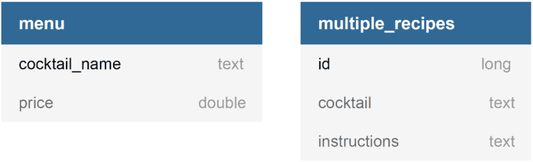 Constructing a JPA Query Between Unrelated Entities | Baeldung