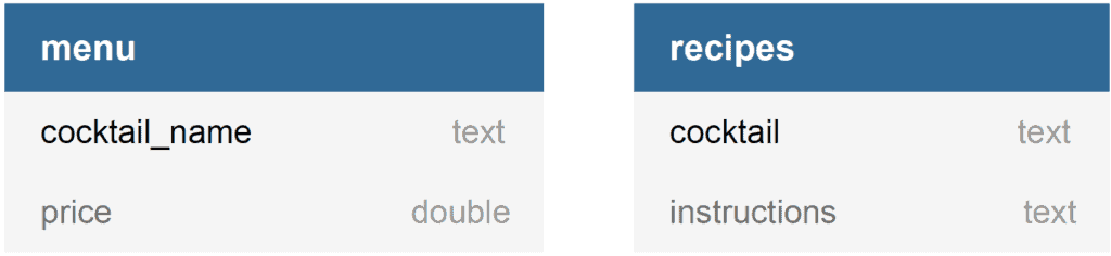 Constructing A Jpa Query Between Unrelated Entities Baeldung