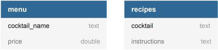 Constructing A Jpa Query Between Unrelated Entities Baeldung