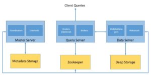 Event-Driven Data with Apache Druid | Baeldung