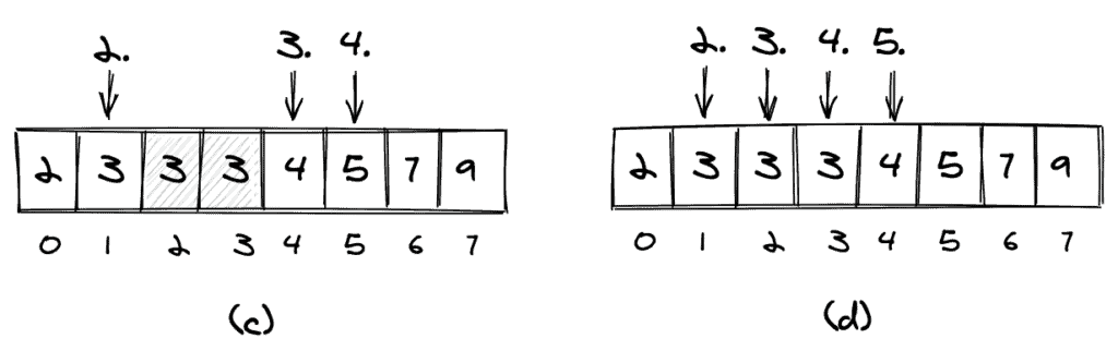 Find The Kth Smallest Element In Two Sorted Arrays In Java Baeldung