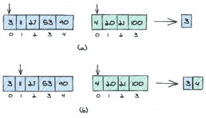 Find the Kth Smallest Element in Two Sorted Arrays in Java | Baeldung