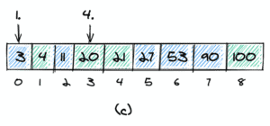 Find the Kth Smallest Element in Two Sorted Arrays in Java | Baeldung