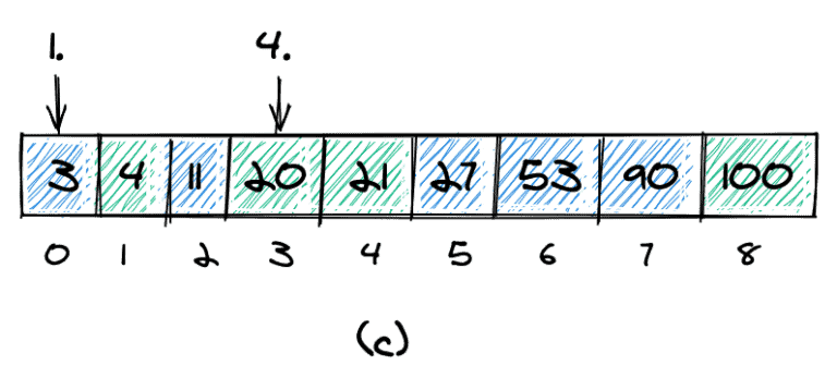 Find The Kth Smallest Element In Two Sorted Arrays In Java Baeldung